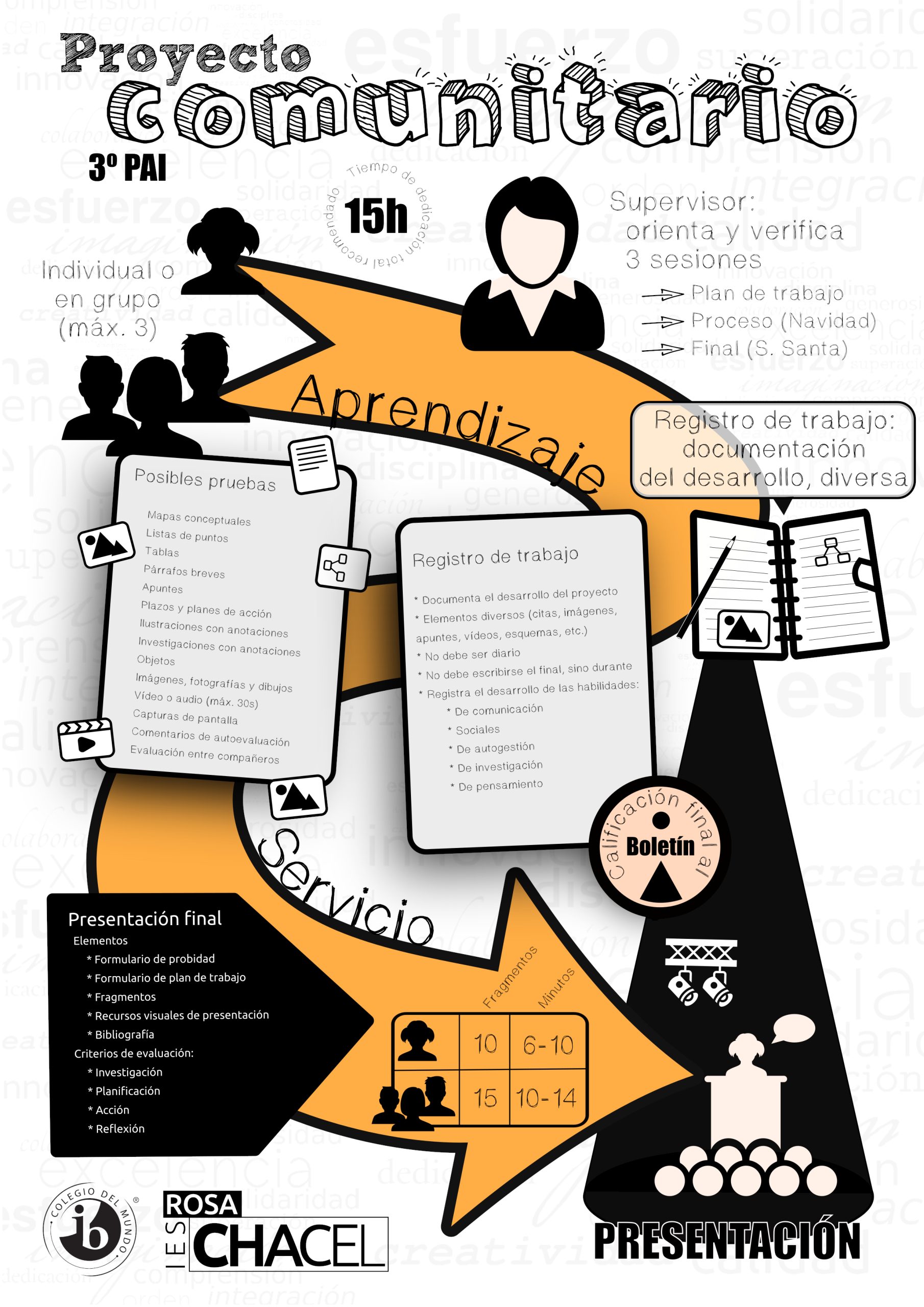 Desarrollo comunitario en acción: supervisión de proyectos comunitarios ...